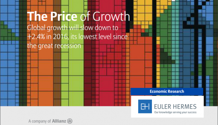 Euler Hermes: “Η επιβράδυνση: Το τίμημα της ανάπτυξης” - Euler Hermes ...