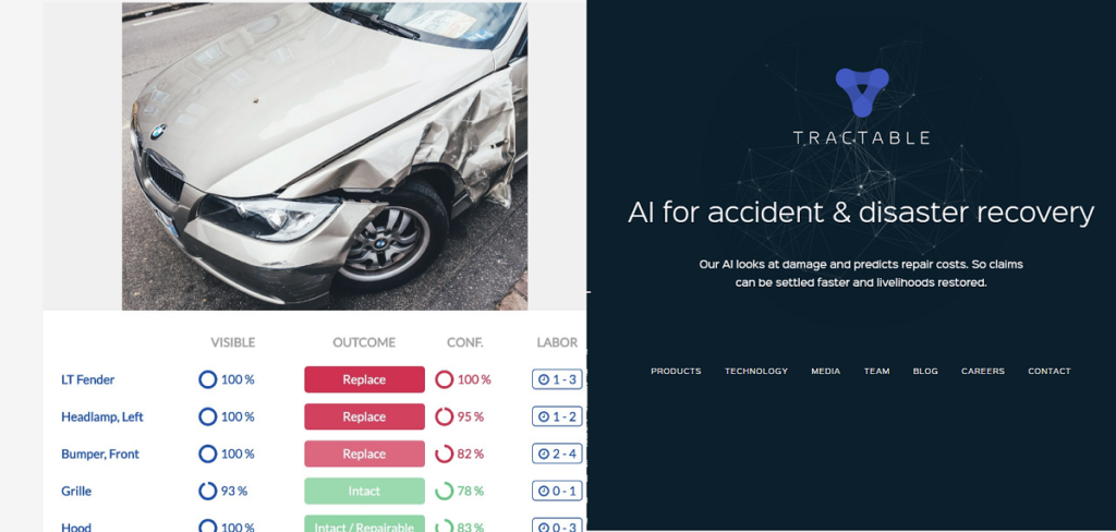 Tractable: Η εταιρεία που μέσα από μία φωτογραφία υπολογίζει real time ...
