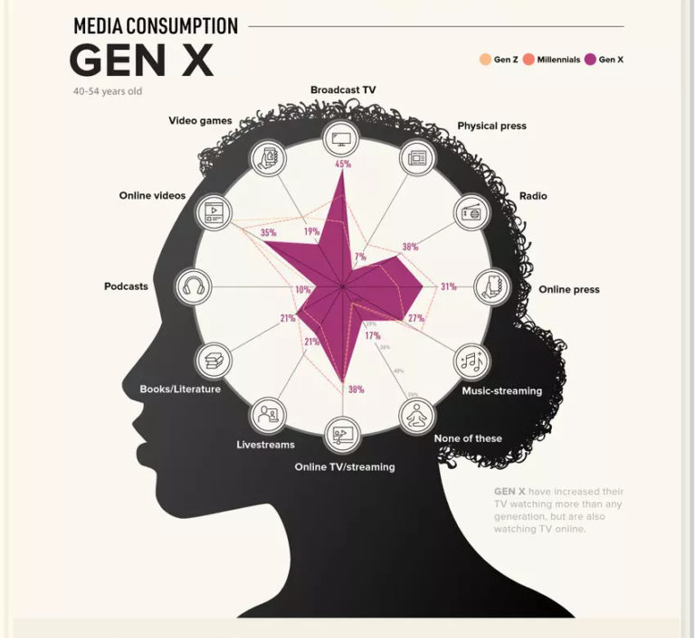 Που & Πως μπορείτε να βρείτε πελάτες την περίοδο της Καραντίνας